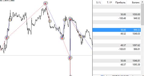 Скачать бесплатно эксперт Невидимые стопы от Cmillion для Metatrader 4 в Mql5 Code Base