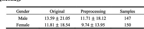 Table 3 From Automatic Bone Age Assessment Of Adolescents Based On