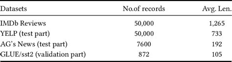 table 1 from proactive detection of query based adversarial scenarios