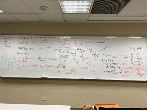 【aws Solutions Architect 認證課程】實戰導向，助您順利取得認證 雲育鏈 Aws雲端培訓合作夥伴 雲端課程培訓