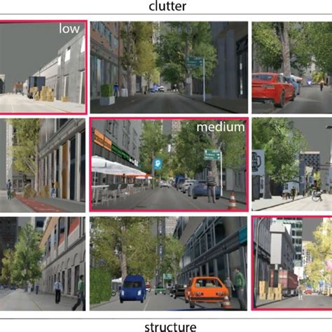 A Matrix Of Driving Environments Illustrating The Range Of Scenes Download Scientific Diagram