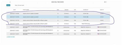 Top 13 Open Source Siem Tools
