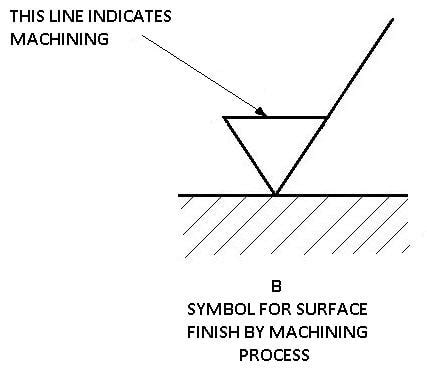 Surface Finish Surface Roughness It S Indications Symbols