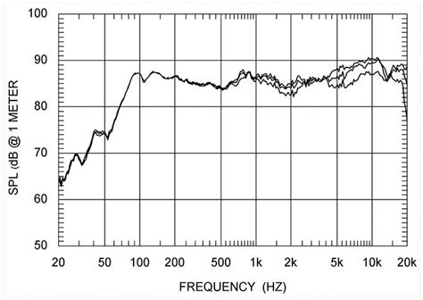 How To Choose A Loudspeaker What The Science Shows Page 91 Avs Forum