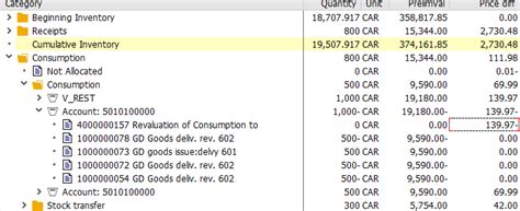 Revaluation Of Consumption Ckmlcp Calculated But N Sap Community
