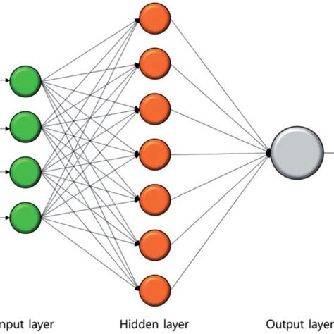 Schematic Of Artificial Neural Network Download Scientific Diagram