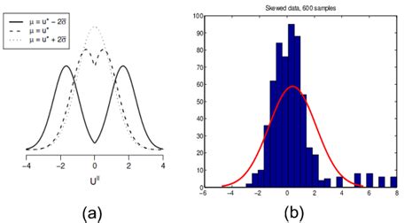A The Conditional Null Distribution Of The Test Statistic U II G Download Scientific Diagram
