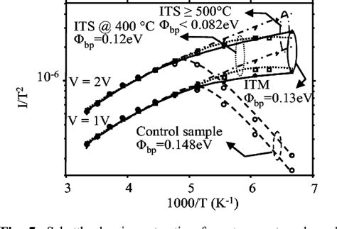Figure 1 From Recent Advances In Metallic Source Drain Mosfets Semantic Scholar