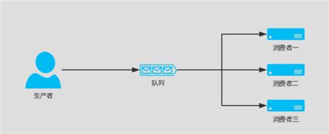 14 13 python操作rabbitmq详解 — 运维开发修炼之路