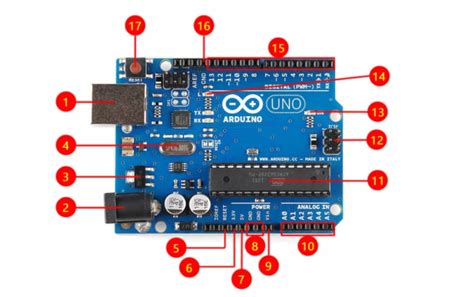 Arduino Nedir Tasarım Kodlama