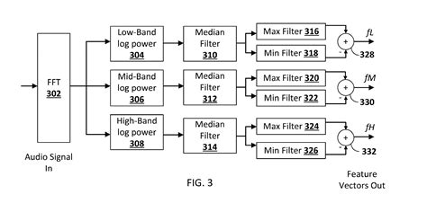 sound event detection patented technology retrieval search results
