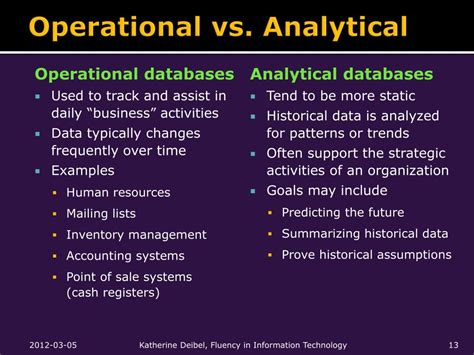 Ppt Database Queries Who Murdered The Database With The Candlestick