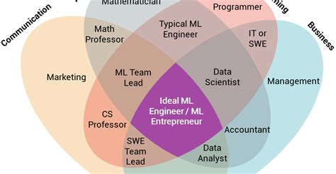 Xpertlab Website Designing Company Junagadhwebsite Development Company Junagadh Software