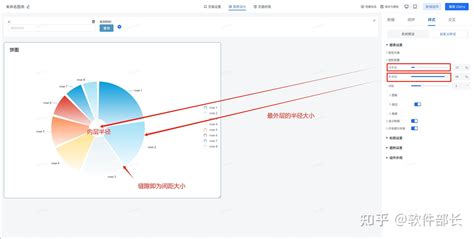 常用的数据可视化饼状图——从配色到数据展示的详细解析，打造专业级数据可视化效果 知乎