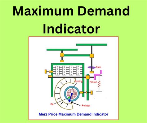 What Is Maximum Demand Indicator