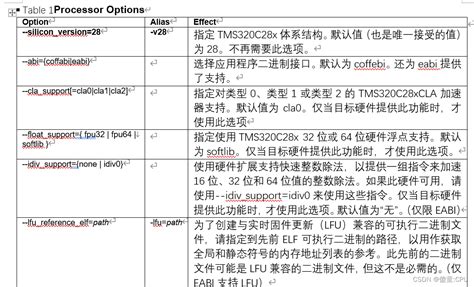 Ccs工程属性介绍ccsproperties Csdn博客