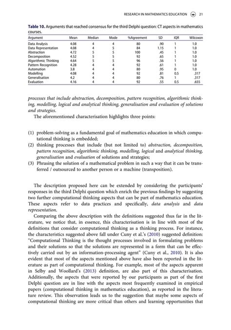 Characterisingcomputationalthinkinginmathematicseducationaliteratureinf