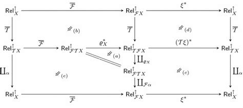 Compatibility Of Contextual Closure For Lax Bialgebras Download Scientific Diagram