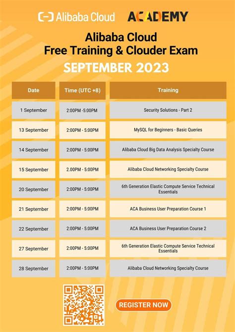 Alibaba Cloud On Linkedin Alibabacloud Training
