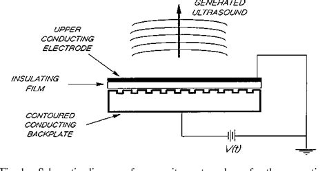Figure 1 From The Design And Characterization Of Micromachined Air