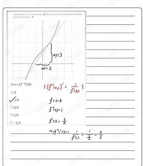 solved consider the one to one function f whose graph is given below