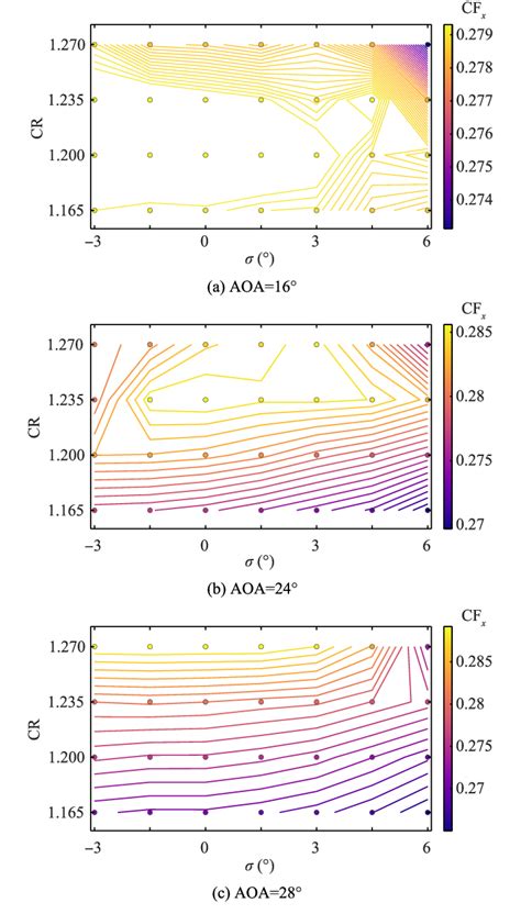 Isentropic Thrust Coefficient Vs Contraction Ratio And Scarf At
