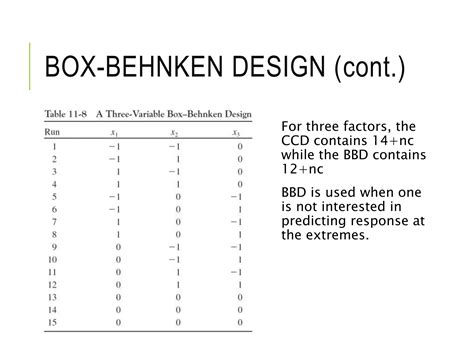 Response Surface Methodology Pptx Physics Science