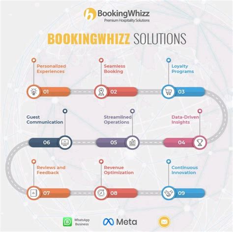 Sutheash Balasubramaniam Posted On Linkedin