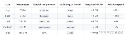 Github 开源whisper Ros Llmwhisper Github Csdn博客