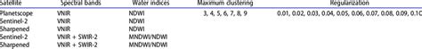 Satelliteband Configurations Water Indices And Parameters Used In The Download Scientific