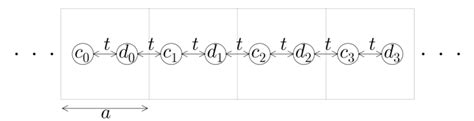 An Illustration Of The One Dimensional Tight Binding Model Employed For
