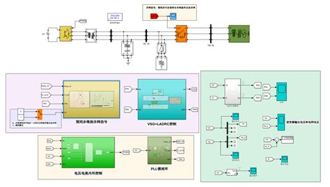 虚拟同步发电机线性自抗扰ladrc预同步离网并网切换仿真模型（simulink仿真实现） csdn博客