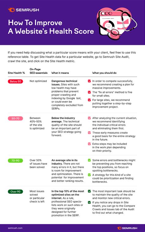 Website Content Monitoring Key Strategies For Success