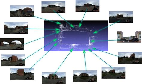Pierre Moulon On Linkedin Openmvg V1 3 Yellowtail Is Out Sfm With Spherical Camera Model