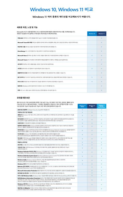 [정품] 윈도우 11 홈 온라인 리테일 제품키 Windows 11 Home 정품인증 제품키