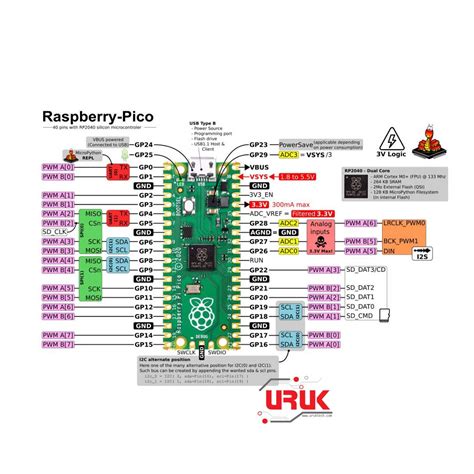 Raspberry Pi Pico RP UrukTech