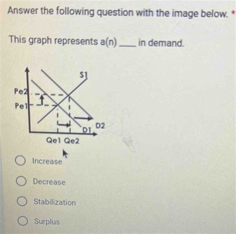 Solved Answer The Following Question With The Image Below This