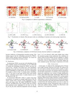 Graph Anomaly Detection At Group Level A Topology Pattern Enhanced Unsupervised Approach DeepAI
