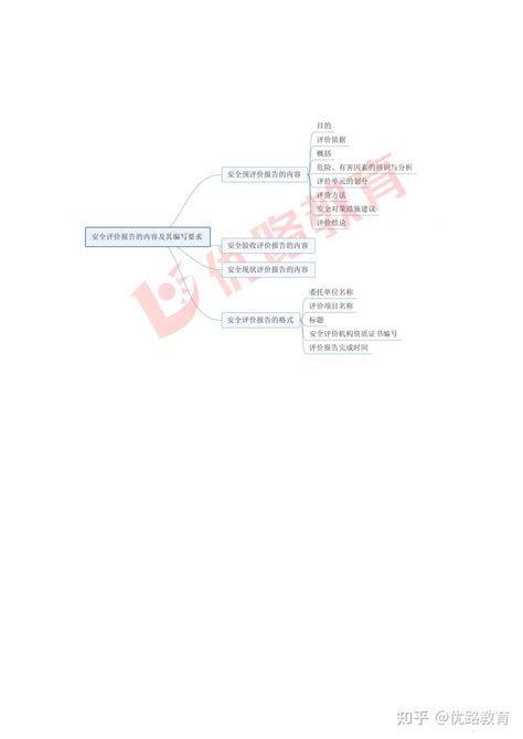 2025中级注册安全工程师《思维导图》安全管理 知乎 2025中级注册安全工程师《思维导图》安全管理 知乎