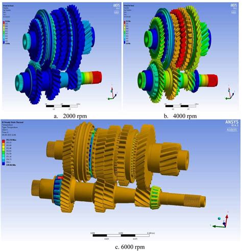 Gearbox Surface Temperature Distributions For Higher Gearing Download Scientific Diagram