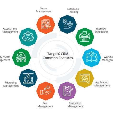 Targetx Crm Customer List List Of Companies Using Targetx Crm Targetx Crm Customer List List Of Companies Using Targetx Crm