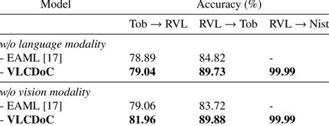 Cross Dataset Test On Datasets With Different Size And Document Types