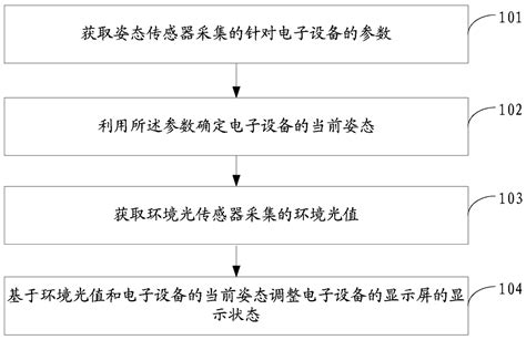 an information processing method and electronic device eureka patsnap