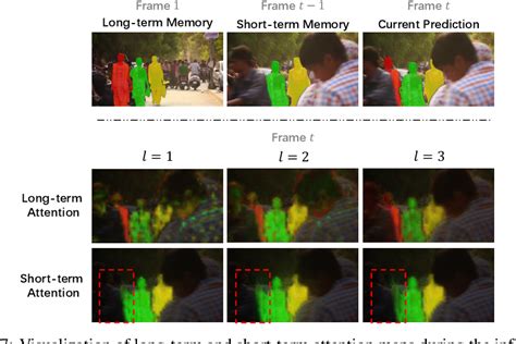 Figure 7 From Associating Objects With Transformers For Video Object