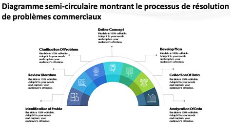 top 10 des modèles de résolution de problèmes d entreprise avec des