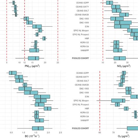Dag For The Double Negative Control Scenario Download Scientific Diagram