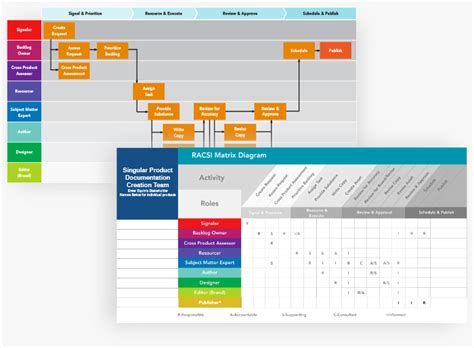 Equinix Documentation Center Work Propane