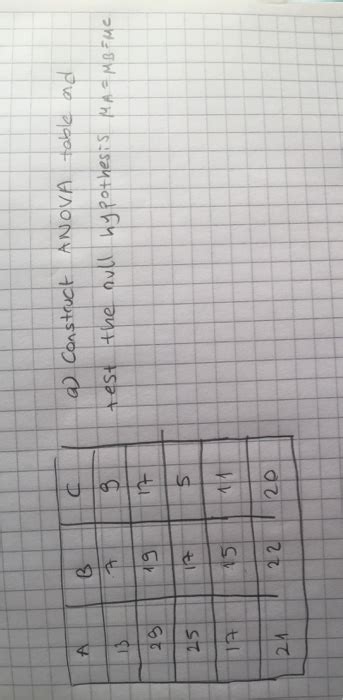 solved a b 77 a construct anova table and test the sull