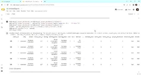 Bala Murugan On Linkedin Third Week Internship Assignment On Internpe Ipl Winning Team Prediction