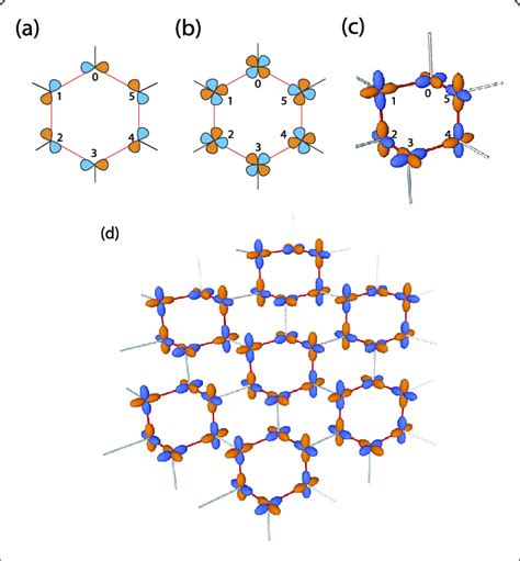 A The Spatial Localized States In The Lower Flat Band Of The